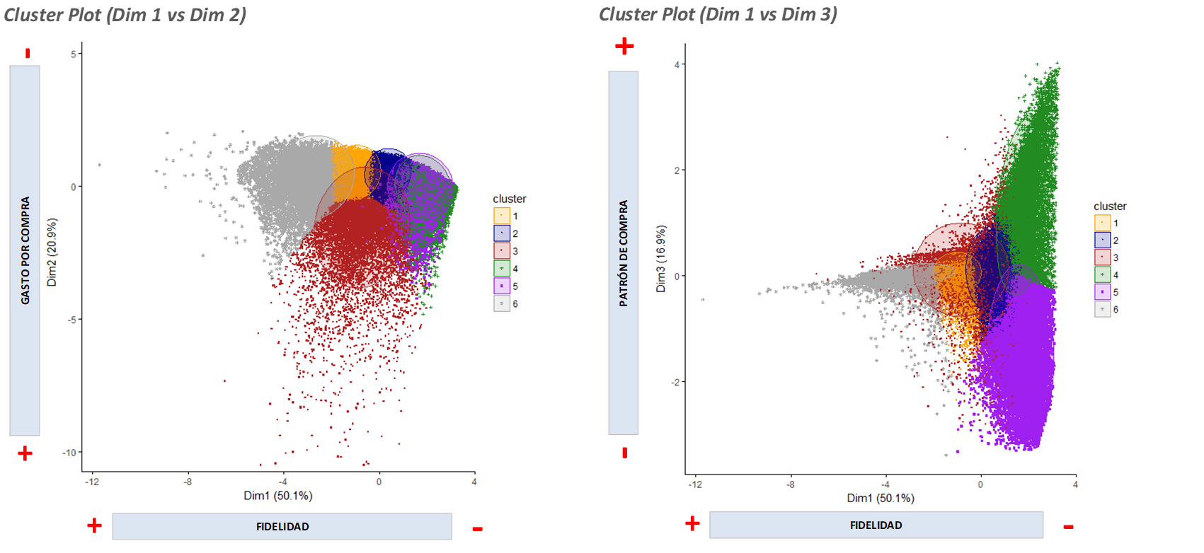 Project on how to segment customers in a Dinosol supermarket – The ...